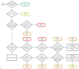 SORA Methodology—Specific Operation Risk Assessment | EU Drone Port™ 🇪🇺