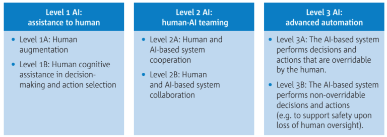 Revolutionizing the Aviation Industry With AI | EU Drone Port™ 🇪🇺