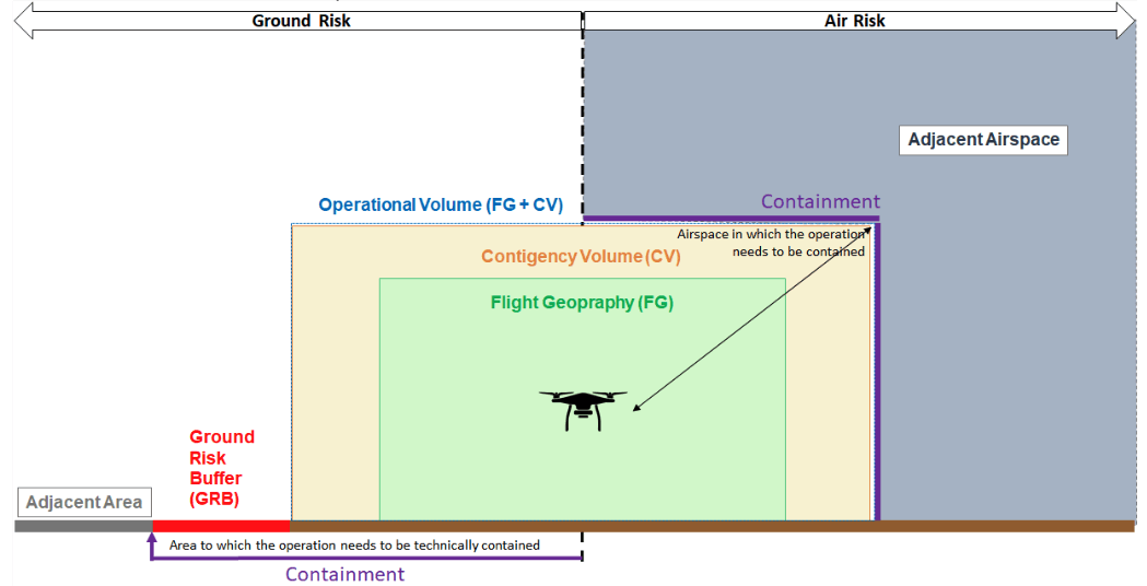 SORA Success: Tips for Understanding Flight Geography | EU Drone Port™ 🇪🇺
