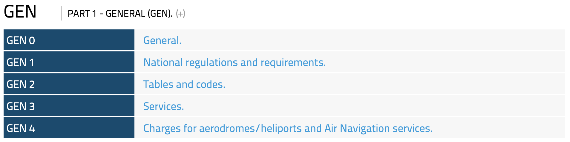 Take-Off with AIP Navigation: How ICAO Organizes Airspace for Safe and ...