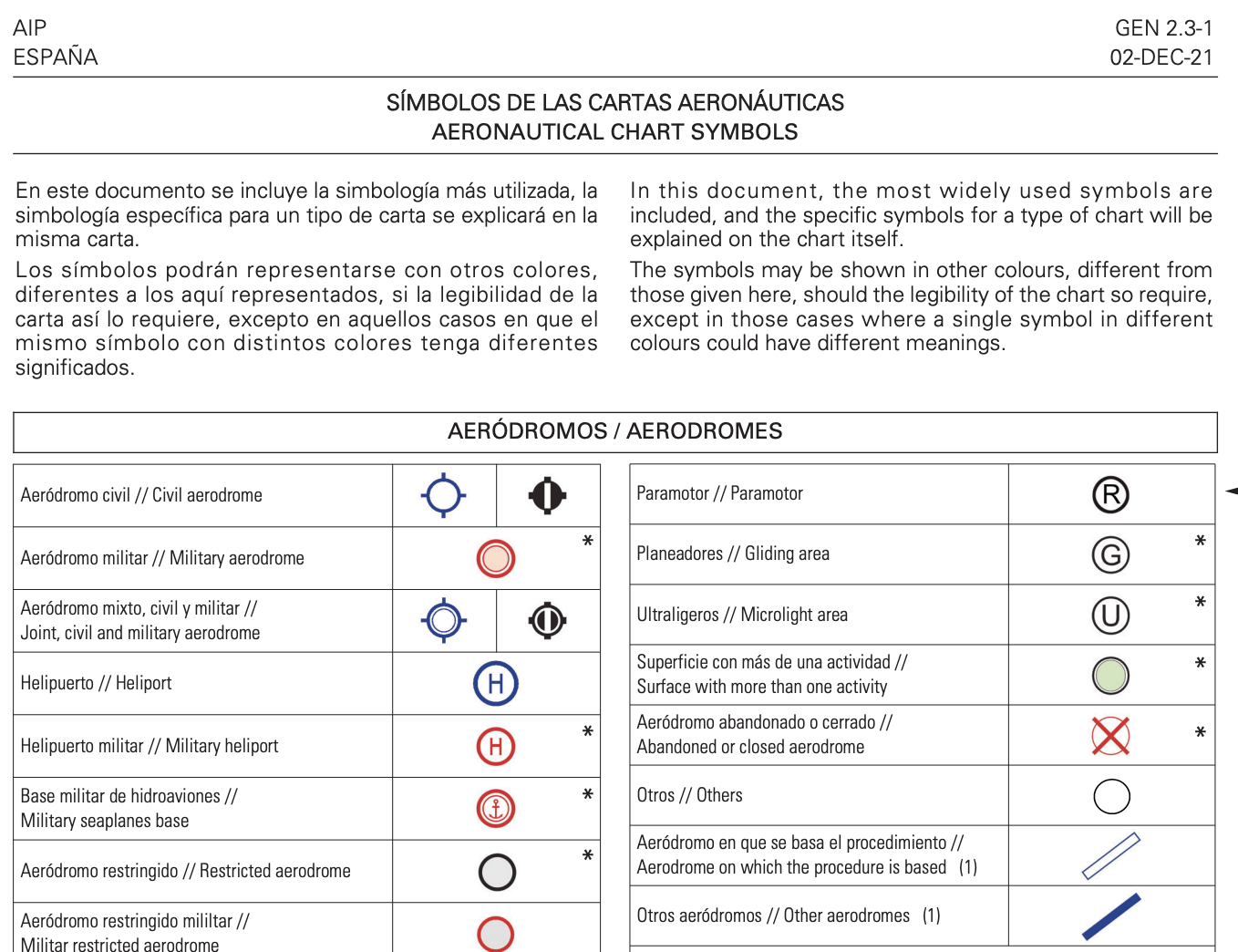 Take-Off with AIP Navigation: How ICAO Organizes Airspace for Safe and ...