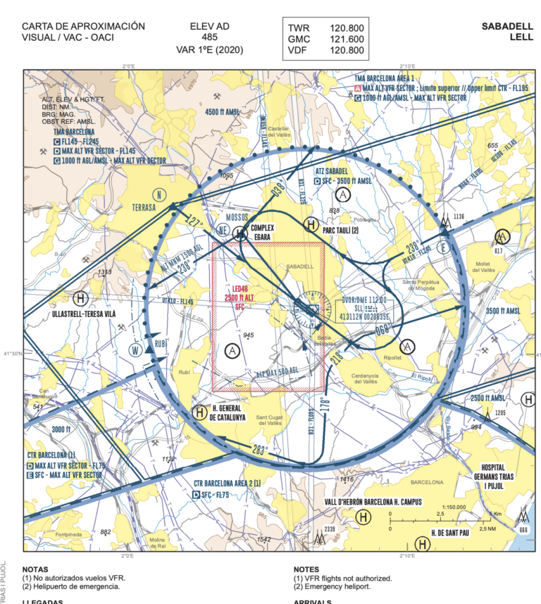 Take-Off with AIP Navigation: How ICAO Organizes Airspace for Safe and ...
