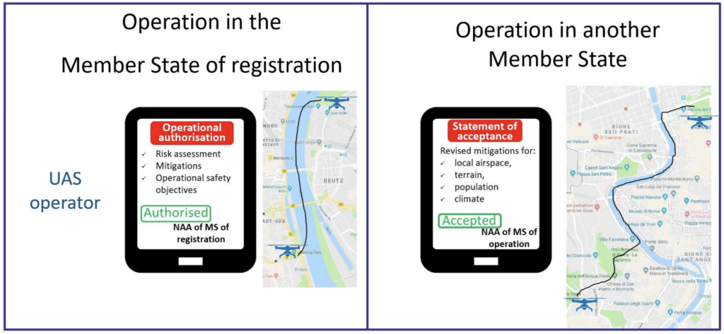 Cross-border Operations | EU Drone Port™ 🇪🇺