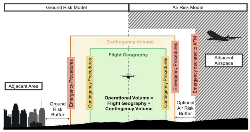 Geocaging for C6 UAS | EU Drone Port™ 🇪🇺
