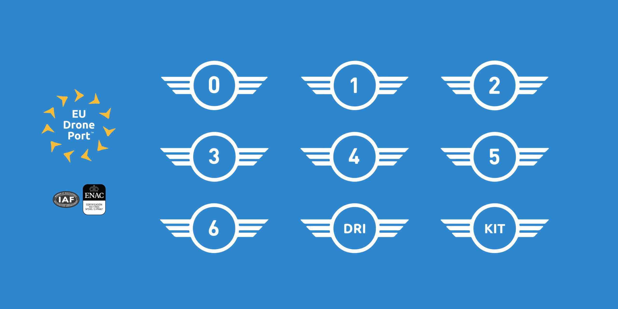 UAS Certification | Class Label for C0 to C6 | EU Drone Port™ 🇪🇺
